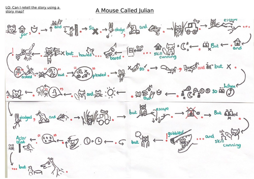 3 Week English Plan KS1 A Mouse Called Julian by Joe Todd-Stanton ...