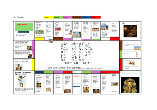 Ancient Egypt Timeline Boardgame- A Fun History Activity for Students ...