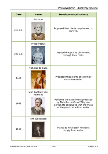 GCSE Biology: Bioenergetics Full Lesson Slides | Teaching Resources