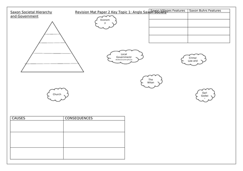 Revision Resource Paper 2 Saxon and Norman England | Teaching Resources