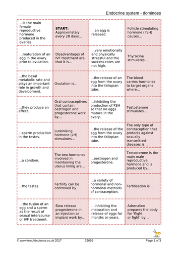GCSE Biology: Homeostasis, Nervous System and Reproduction Full Lessons ...