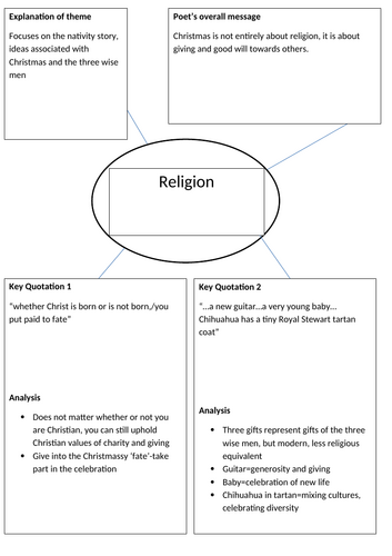 N5 English Edwin Morgan 'Trio' Resources | Teaching Resources