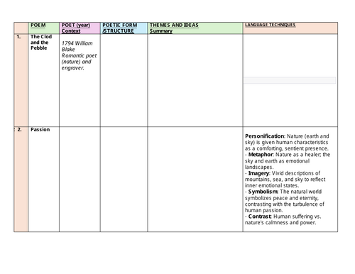 Revision sheet As Poetry anthology Cambridge poems 1-17 | Teaching ...