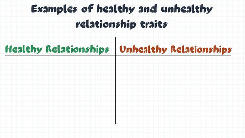 Developing healthy relationships (PSHE) | Teaching Resources