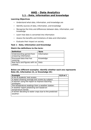 AAQ - OCR -F200 - 1.1 - Data, Information and Knowledge - Complete ...