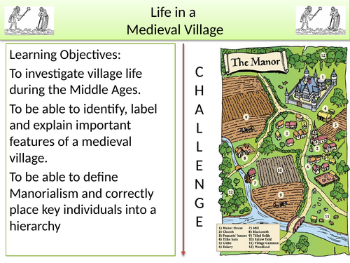 Medieval Village - Manorialism - Key People - Lives of peasants/Lords ...