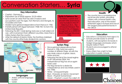 Fact Sheet – Syria - Conversation Starters - Key Information | Teaching ...