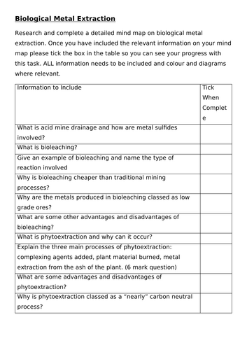 GCSE Chemistry Biological Metal Extraction Phytomining Task Sheet ...