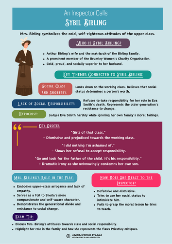 AN INSPECTOR CALLS Revision - Mrs Sybil Birling | Teaching Resources