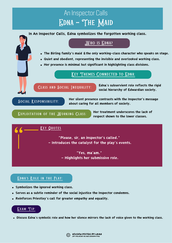 AN INSPECTOR CALLS Character Revision - Edna (the Maid) | Teaching ...