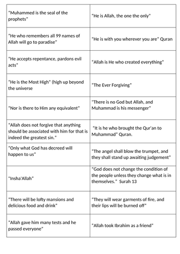 ISLAM BELIEFS. AQA. GCSE | Teaching Resources