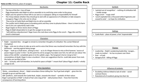 'Lord of the Flies' Chapter Annotation Sheets | Teaching Resources