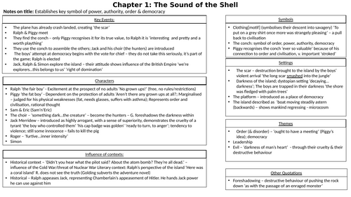 'Lord of the Flies' Chapter Annotation Sheets | Teaching Resources