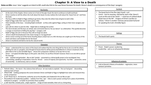 'Lord of the Flies' Chapter Annotation Sheets | Teaching Resources