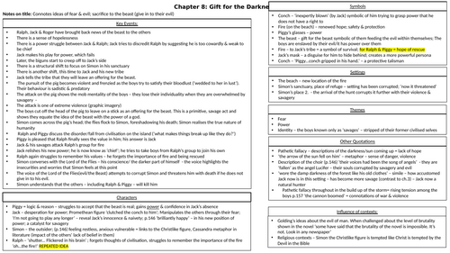 'Lord of the Flies' Chapter Annotation Sheets | Teaching Resources