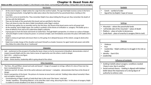 'Lord of the Flies' Chapter Annotation Sheets | Teaching Resources