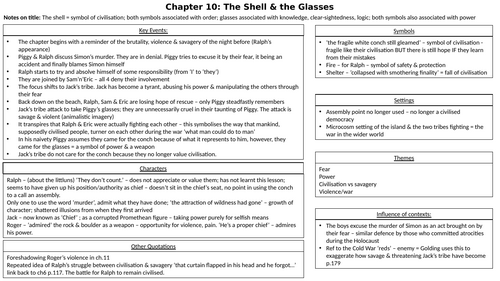 'Lord of the Flies' Chapter Annotation Sheets | Teaching Resources