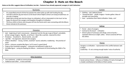 'Lord of the Flies' Chapter Annotation Sheets | Teaching Resources