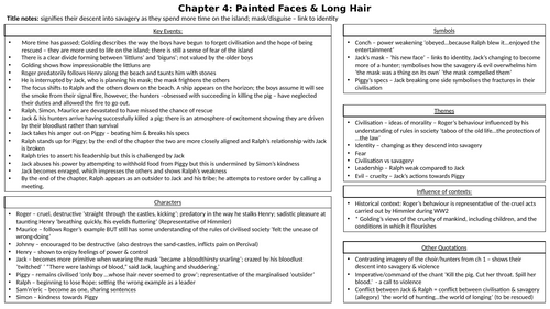 'Lord of the Flies' Chapter Annotation Sheets | Teaching Resources