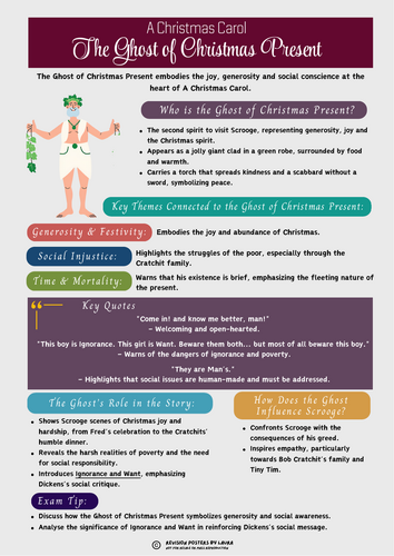 Revision Information (The Ghost of Christmas Present) for A Christmas ...