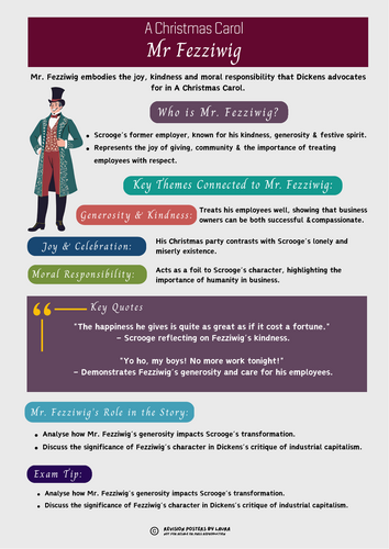 Revision Information (Mr Fezziwig) for A Christmas Carol GCSE English ...