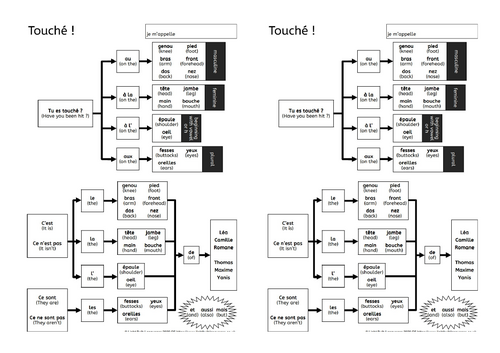 Studio 3 Module 2 Lesson 1 to 5 French | Teaching Resources
