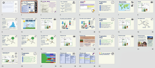 Rainforest characteristics and adaptations, GCSE Geography, AQA, 9-1 ...