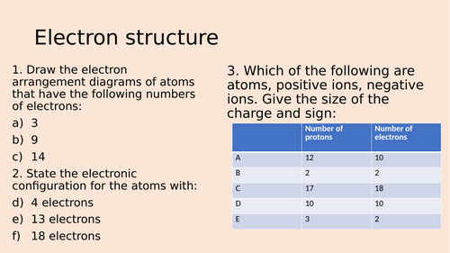 Electronic structure | Teaching Resources