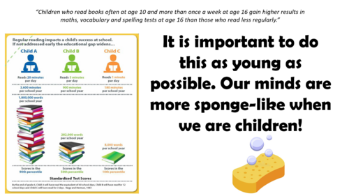 Reading Day Assembly - The Power of Reading! | Teaching Resources