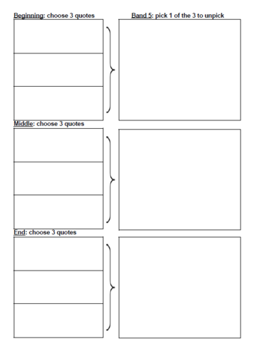 A Level Literature (Lit): Protest, Unseen Extract, Exam Preparation ...
