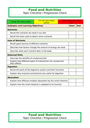 KS3 - Full topic Food and nutrition | Teaching Resources