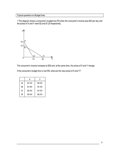 A Level Economics Budget Lines MCQs | Teaching Resources