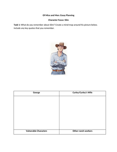 Of Mice and Men - Character Essay Plans | Teaching Resources