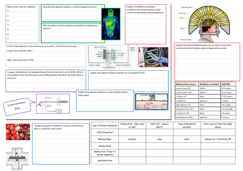 Uses of Nuclear Radiation - contamination vs irradiation and ...