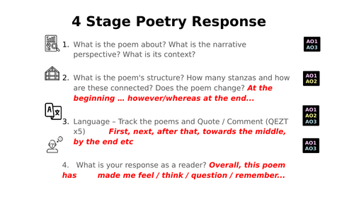 GCSE Poetry Analysis Models | Teaching Resources