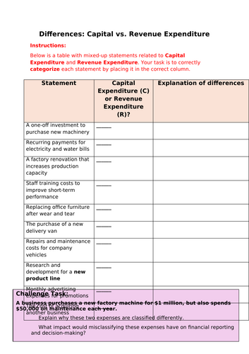 IB Business Management: 3.1 Introduction to Finance | Teaching Resources