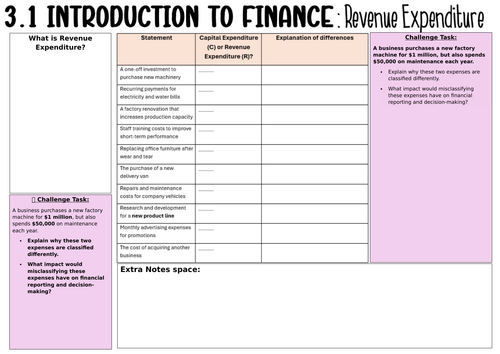 IB Business Management: 3.1 Introduction to Finance | Teaching Resources