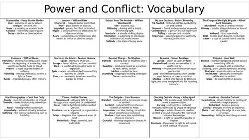 Power and Conflict Poetry - Key Vocab Bank | Teaching Resources