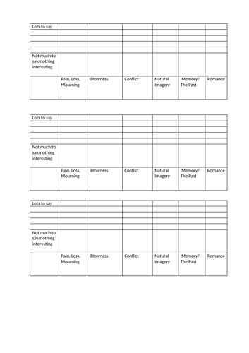 Comparing Poems - Love and Relationships Cluster. Created by AQA ...