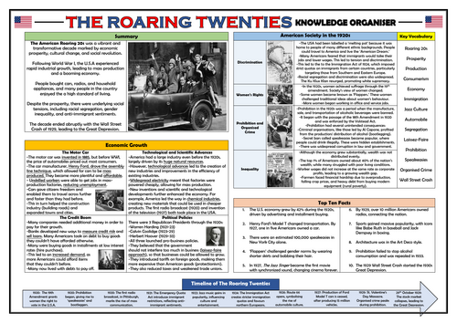 The Roaring Twenties - Knowledge Organiser/ Revision Mat! | Teaching ...