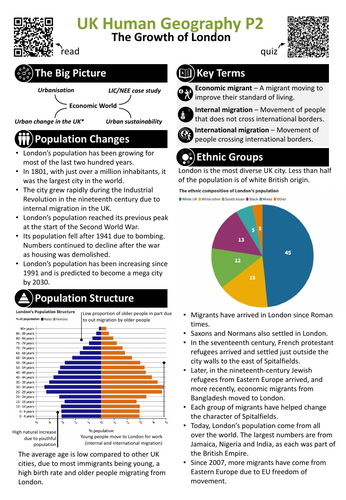 Edexcel B GCSE Geography Paper 2 Revision Workbook | Teaching Resources