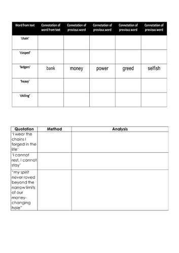 Stave 1 and Preface: A Christmas Carol. Created by GCSE examiner ...