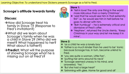 Stave Three: A Christmas Carol. Created by a GCSE examiner | Teaching ...
