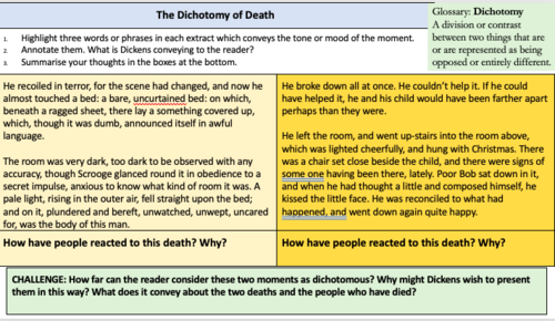 Stave Four: A Christmas Carol. Created by a GCSE examiner | Teaching ...