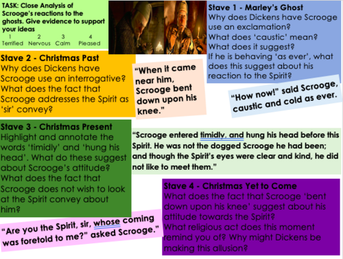 Stave Four: A Christmas Carol. Created by a GCSE examiner | Teaching ...