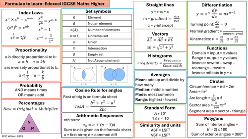 IGCSE Maths Formulae to Learn list | Teaching Resources