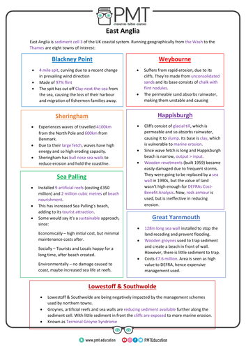 Edexcel A Level Geography Paper 1 Coasts Revision Resources | Teaching ...