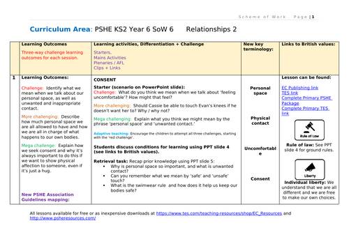 Year 6 - Sex Education Scheme of Work | Teaching Resources
