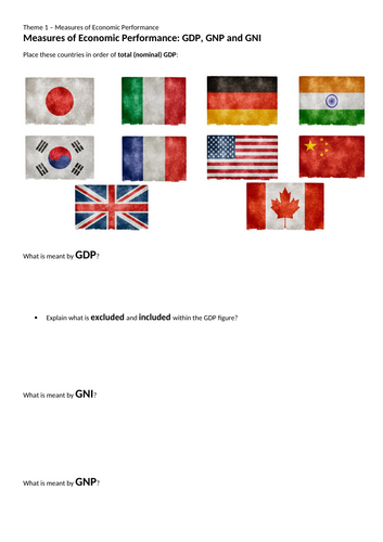 A Level Economics - Measures of Economic Performance | Teaching Resources