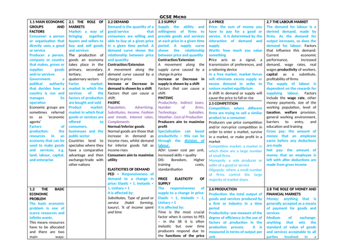 OCR GCSE Economics - Paper 1 Diagrams | Teaching Resources